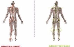 Posturologie - pedicure-podologue-herail